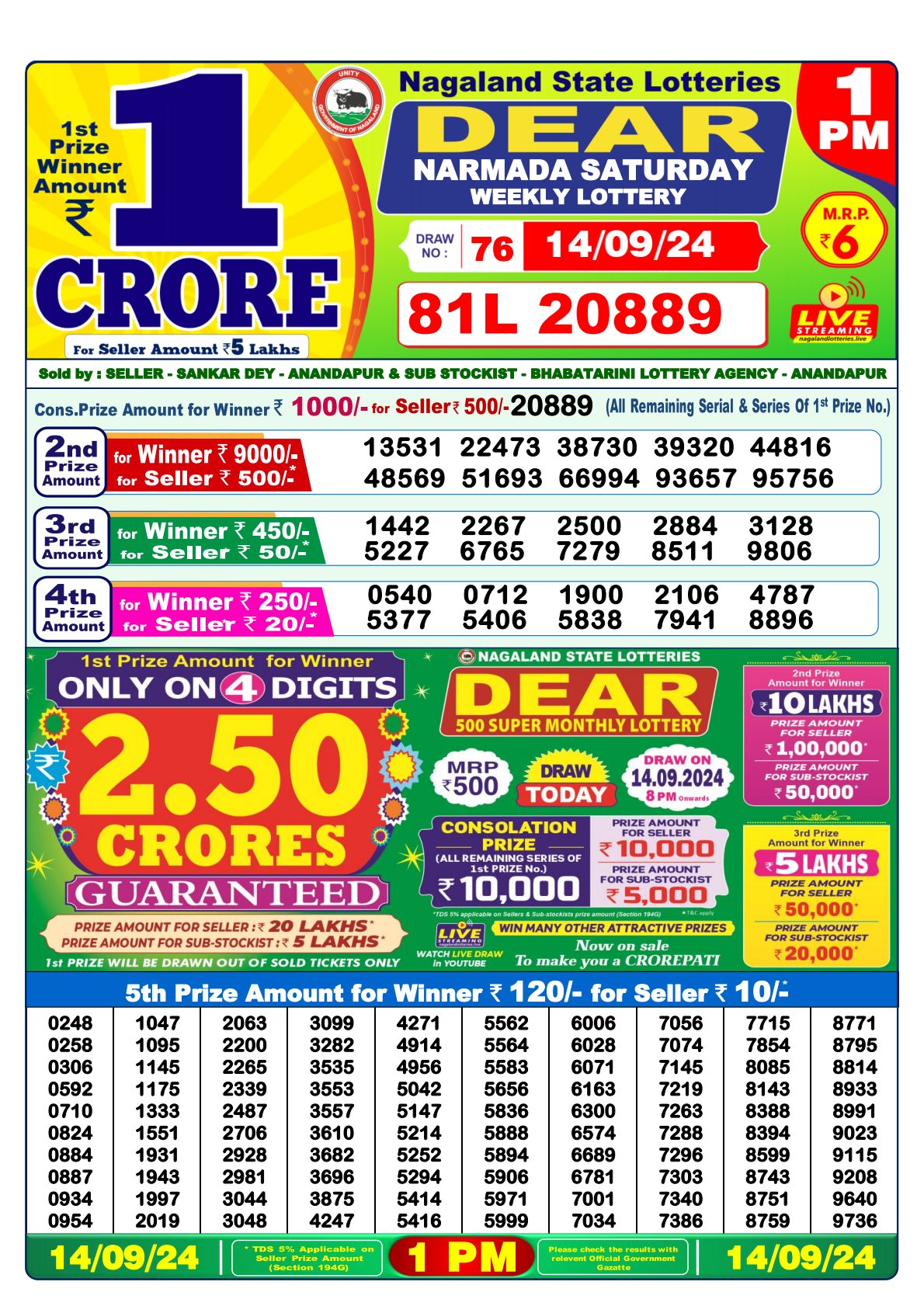 Dhankesari Todays Result - Lottery Sambad
