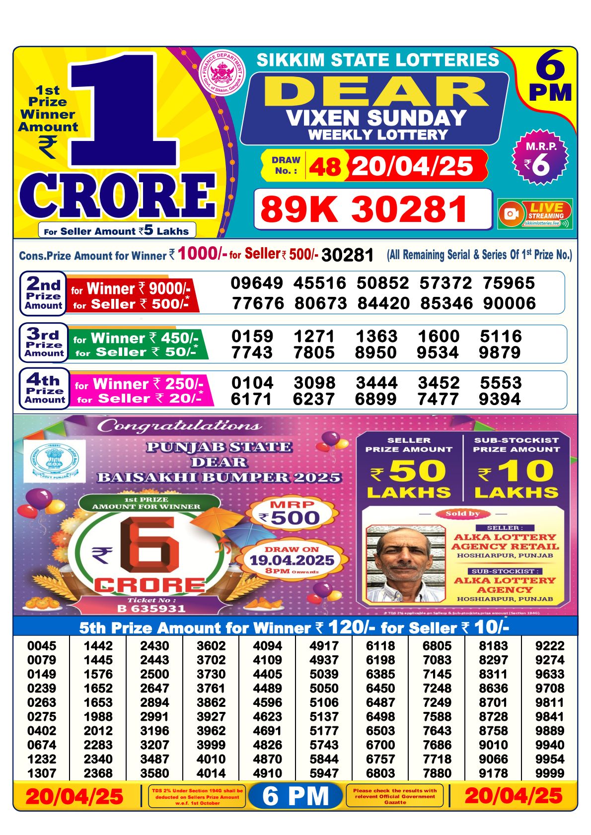 Dhankesari Todays Result - Lottery Sambad