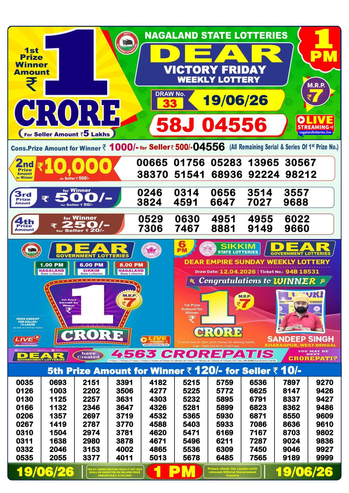 Lottery Sambad - Nagaland State Lottery Results